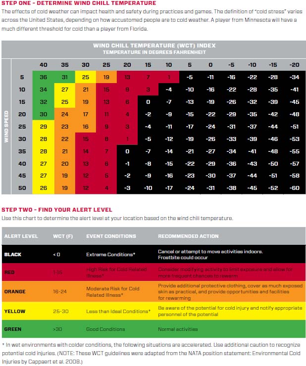 | South Jersey Soccer League